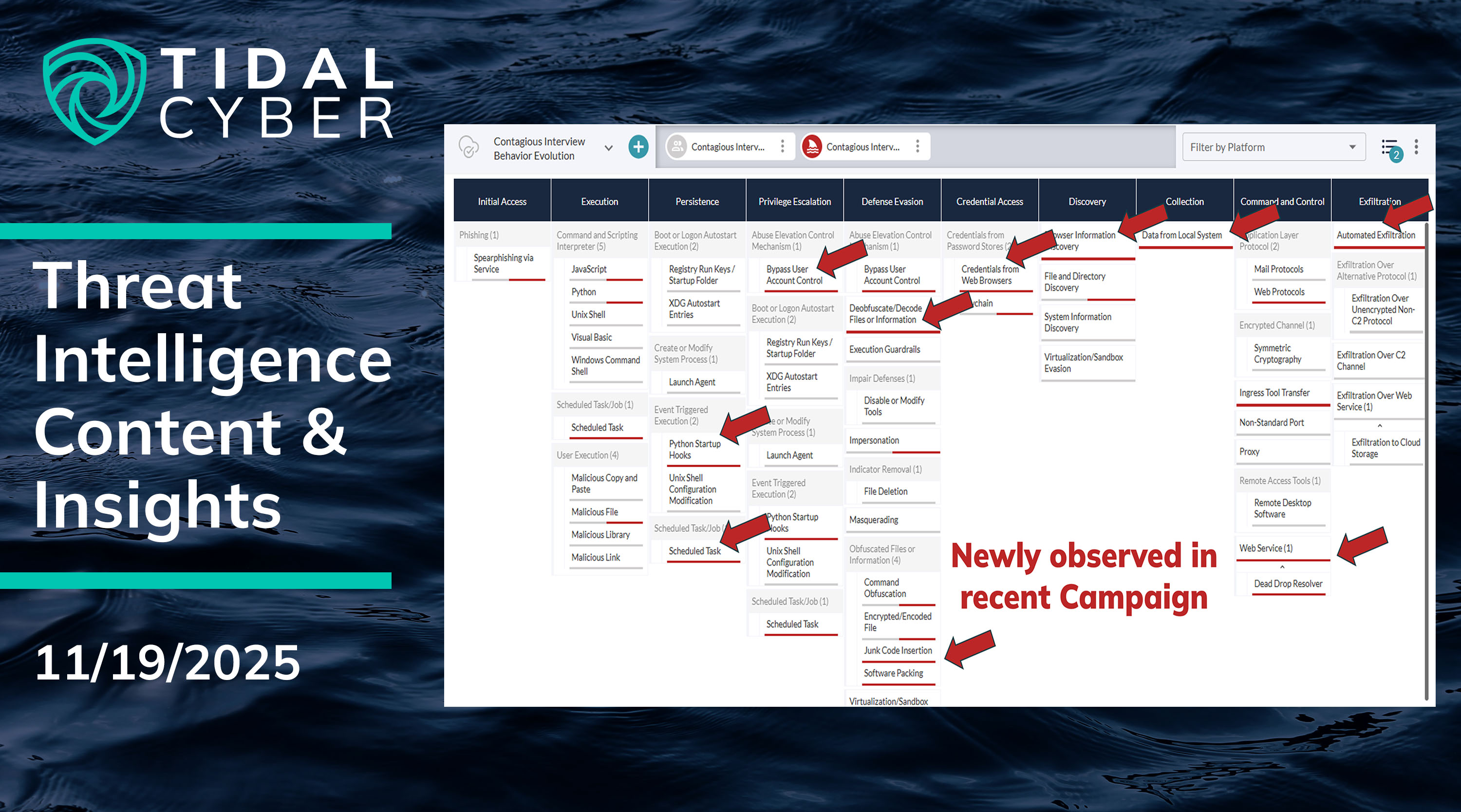 Threat Intel Content Update: 11/19/2025